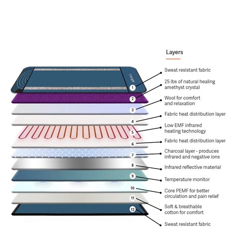 Amethyst Infrared Pemf Mat Clearlight® Saunas