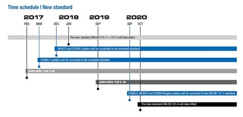 The Standard En 131 For Ladders