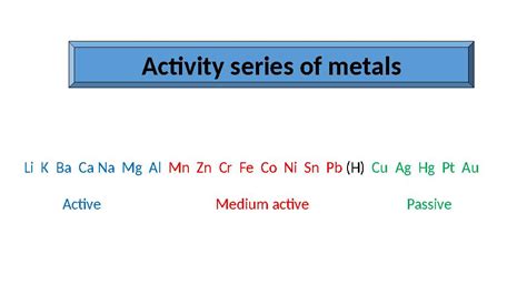 Activity Series Of Metals