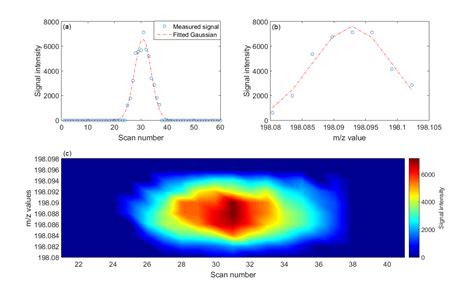 Cms L Computational Mass Spectrometry Lab