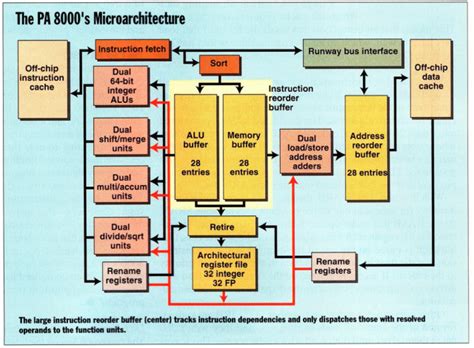 Hps Speedy Risc 071995 Higher Intellect Vintage Wiki
