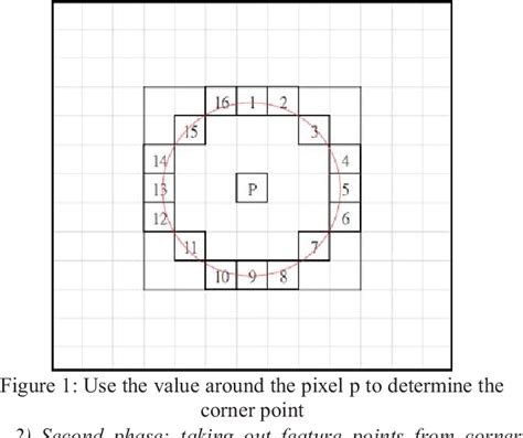 Figure From The Study Of The Object Depth Estimation Based On Point