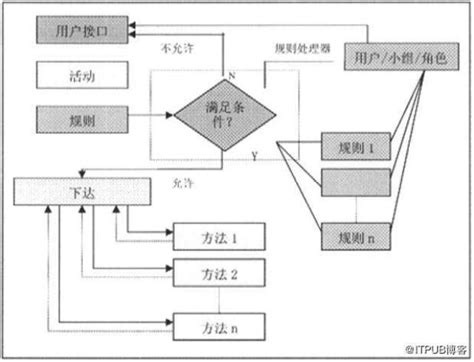 pdm网络图名词解释 网络名词解释 pdm网络图定义 大山谷图库