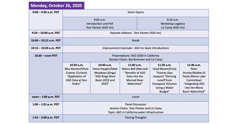 2020 Annual Aso Workshop Airborne Snow Observatories