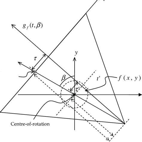 pdf differential cone beam ct reconstruction for planar objects