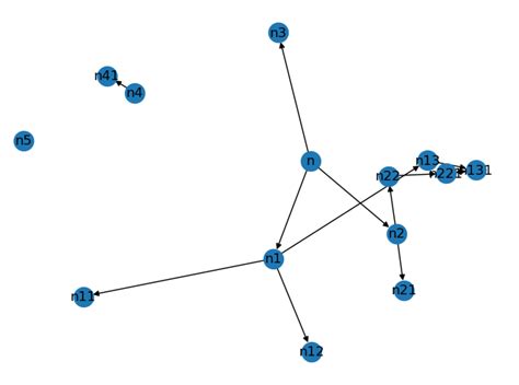 Networkx库整理 Csdn博客