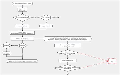 Grabsubflow 流程图模板processon思维导图、流程图 Grabsubflow 流程图模板processon思维导图、流程图