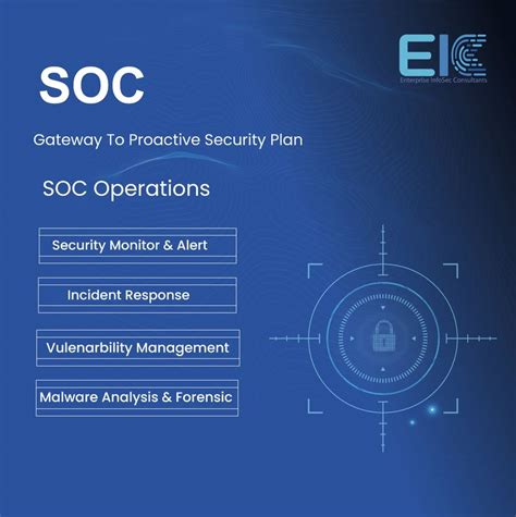 What Is Soc And Its Key Components Enterprise Infosec Consultants Eic Posted On The Topic