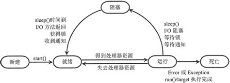 Python 什么是多进程和多线程 犀牛的博客
