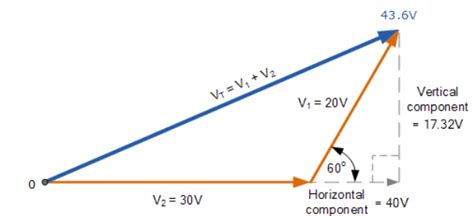 Phasor Diagrams And Phasor Algebra Network Theory Electric Circuits