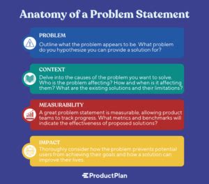 Guide To Writing An Effective Problem Statement ProductPlan