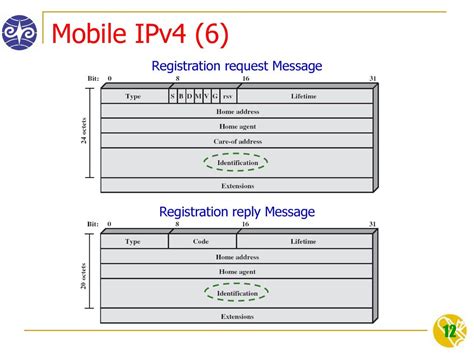 mobility support in ipv6 mipv6 ppt download