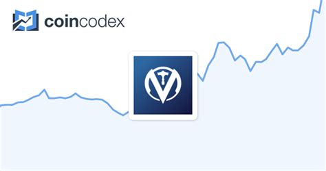 Vethor Token Vtho Price Chart Value And Market Cap Coincodex