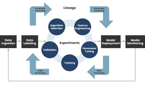 What Is The Difference Between MLOps Vs DevOps DataOps Redefined