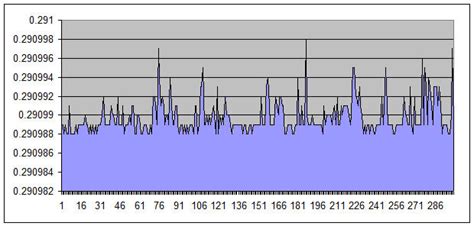 4 Graphical Representation Of Latency Uctuation For Algorithm Log