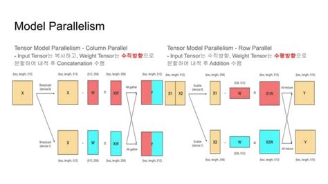 Exploring Deep Learning Acceleration Technology Embedded In Llms Ppt