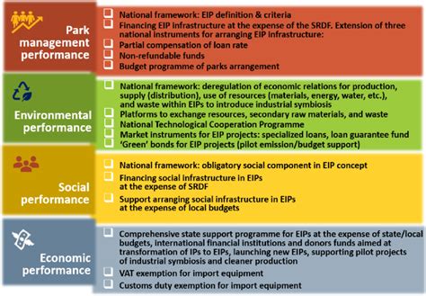 Generalized Proposal On EIP Incentives Download Scientific Diagram