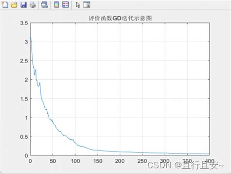 多目标遗传算法NSGA II改进策略 nsga2效果不好速度慢怎么办 CSDN博客