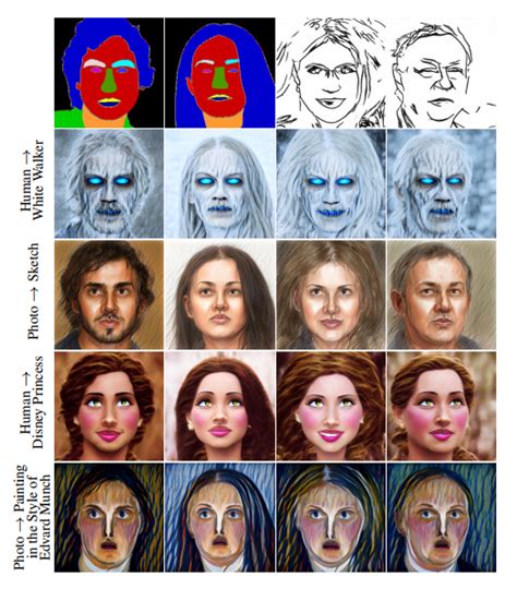 学习笔记：stylegan Nada Clip Guided Domain Adaptation Of Image Generators