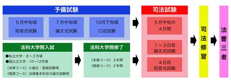 司法試験 予備試験