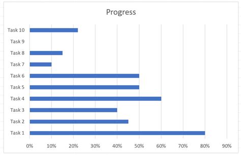 How To Create A Progress Tracker In Excel With Example