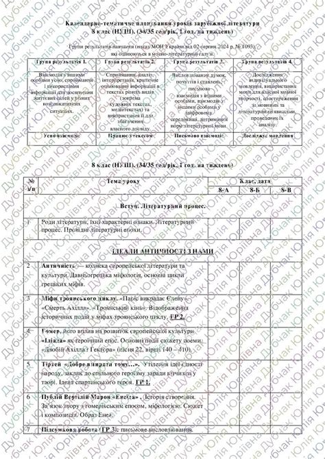 Календарно тематичне планування з групами результатів із зарубіжної літератури для 8 клас НУШ