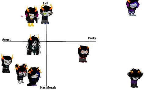 Chart Meme By Deaderidan On Deviantart