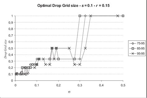 Figure 1 From Analysis Of A Wireless Sensor Dropping Problem In Wide