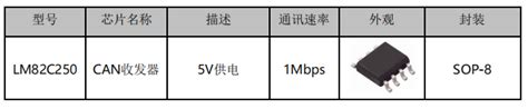 16 2 Can Interface Isolation And Esd Protection Scheme Signal Protection