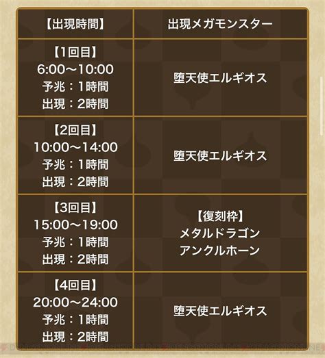 ＜画像450＞ドラクエウォーク攻略：メガモンスター堕天使エルギオス攻略。有効な属性や武器はコレ！ 守り人によるダメージ軽減も便利【日記