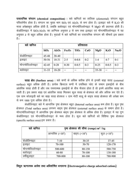 Typed Chapter 8 Colids Pdf A4agriculture