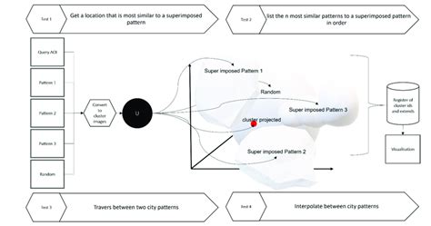 mapping to a hidden manifold the operation sequences demonstrate