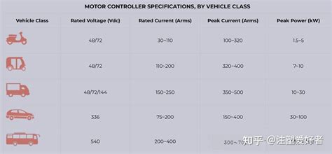 浅谈电动汽车电机控制单元 Mcu 知乎