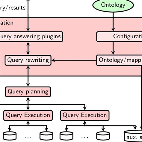 3 Fine Structure Of The Query Transformation Component Download