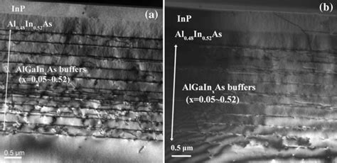 Xtem Microscopy Of A Sample A And B B With The Diffraction Vector G Download Scientific Diagram