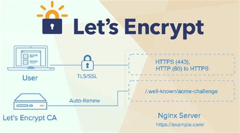Extend Increase The Size Of Disk Partition And File System On Linux Ec2 Instance By Vijay