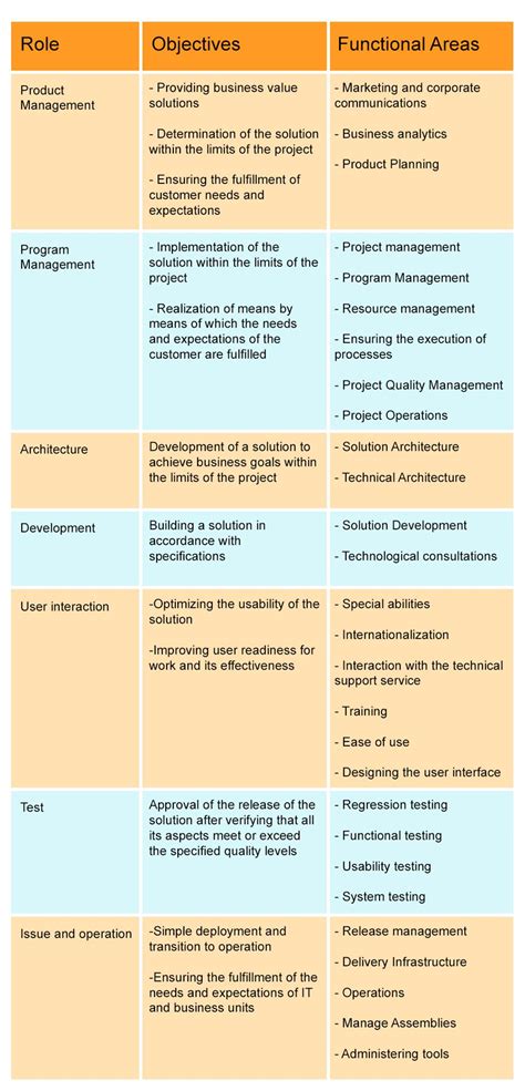 Microsoft Solutions Framework Part 2 The Mindset Of Msf Msf Group Model