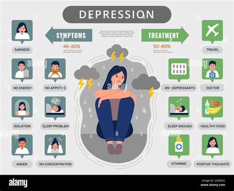 Symptoms Of Depression Images Odds Ratios And 95 Ci For Symptoms Of