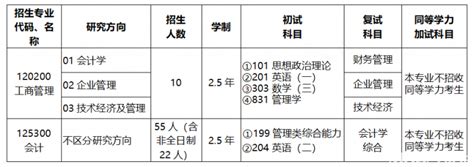 绍兴文理学院2023年会计学硕专硕研究生招生简章 Mbachina网