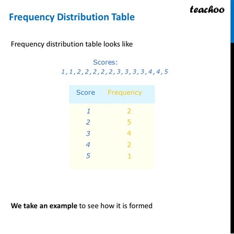 Frequency Distribution Table Example [with Practice Questions]