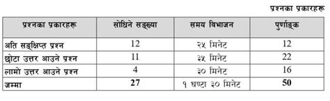 Class 10 Computer All Chapters Note Bishal Rijal