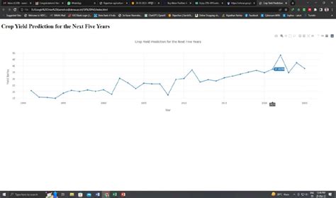 output of the prediction model of the selected crop for next 5 years
