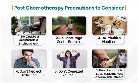 Post Chemotherapy Precautions Oral Chemo Precautions Uwrom