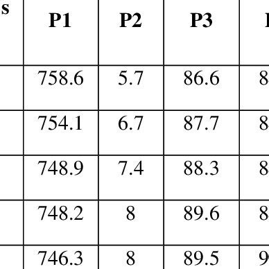 The Actual QoS Values For Continues Terms Download Scientific Diagram