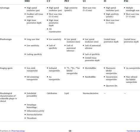 various non invasive imaging modalities download scientific diagram