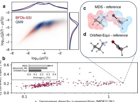 Appendix Orbital Based Deep Learning For Molecular Electronic