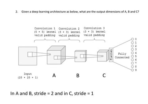Solved 2 Given A Deep Learning Architecture As Below What