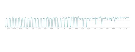 2018 Crawler Cpu Graph Us News Waking Up The Gdelt Project