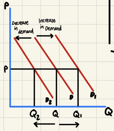 Economics Flashcards Quizlet