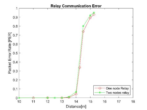 Experiment Setup For Collecting Data Download Scientific Diagram